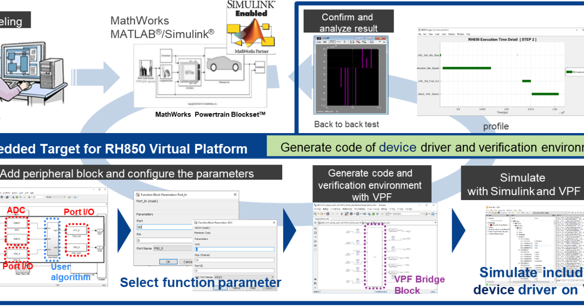Model-Based Development Environment for RH850, R-Car Family [Embedded Target for Virtual ...
