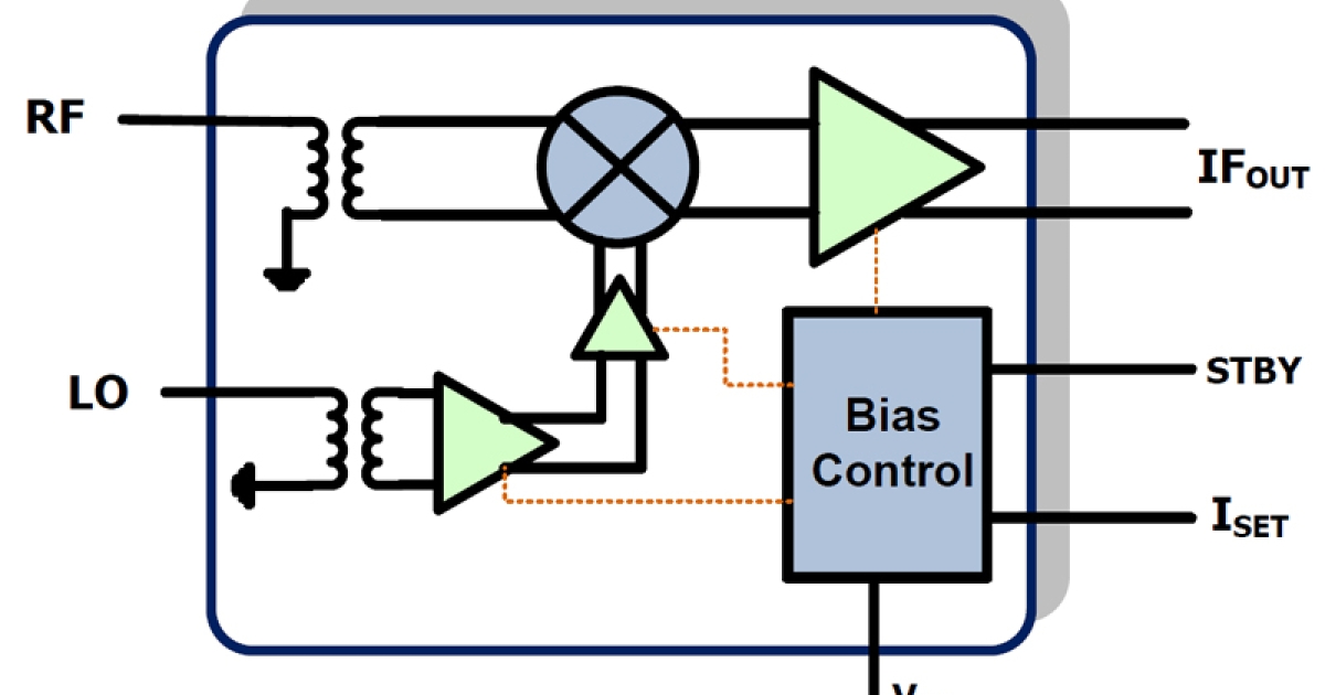 F1701 - Ultra-Linear Single-Channel Mixer for Rx Applications | Renesas ...