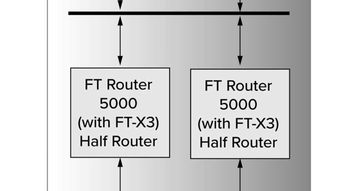 FT-ROUTER5000 - High-performance LON Router SoC for Free Topology (FT ...