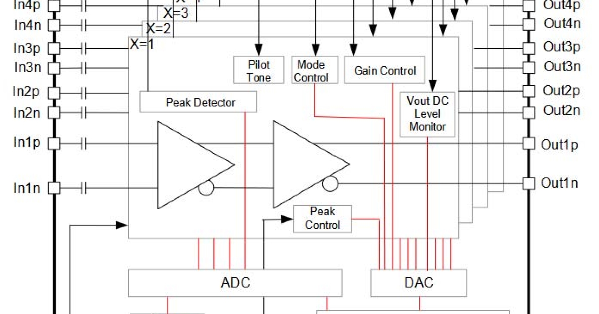 GX76476 - 4 × 64Gbaud Linear Differential I/O Driver | Renesas
