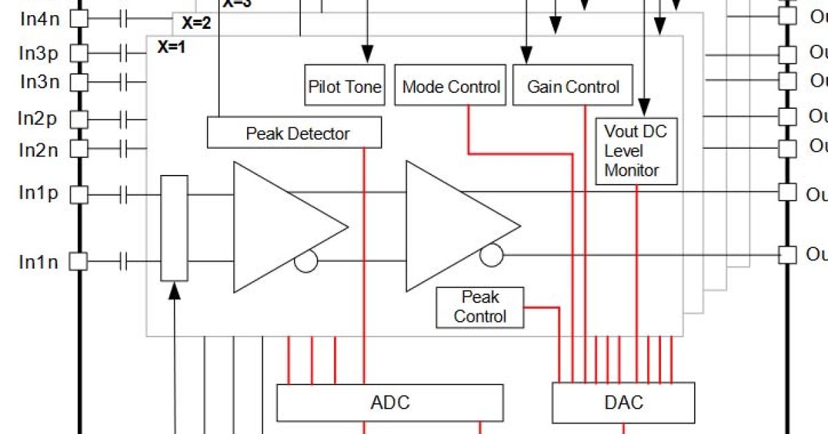 GX79474 - 4 x 96Gbaud Linear Differential I/O Driver | Renesas