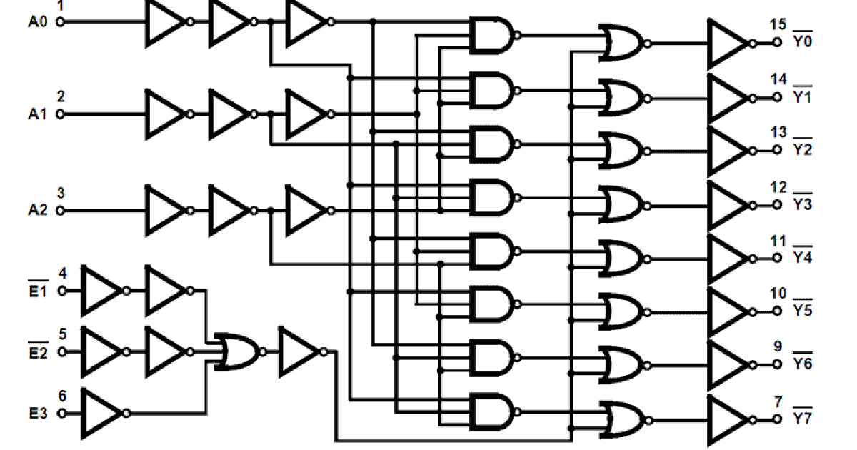 HCS138MS - CMOS Inverting 3-to-8 Line Decoder/Demultiplexer | Renesas ルネサス
