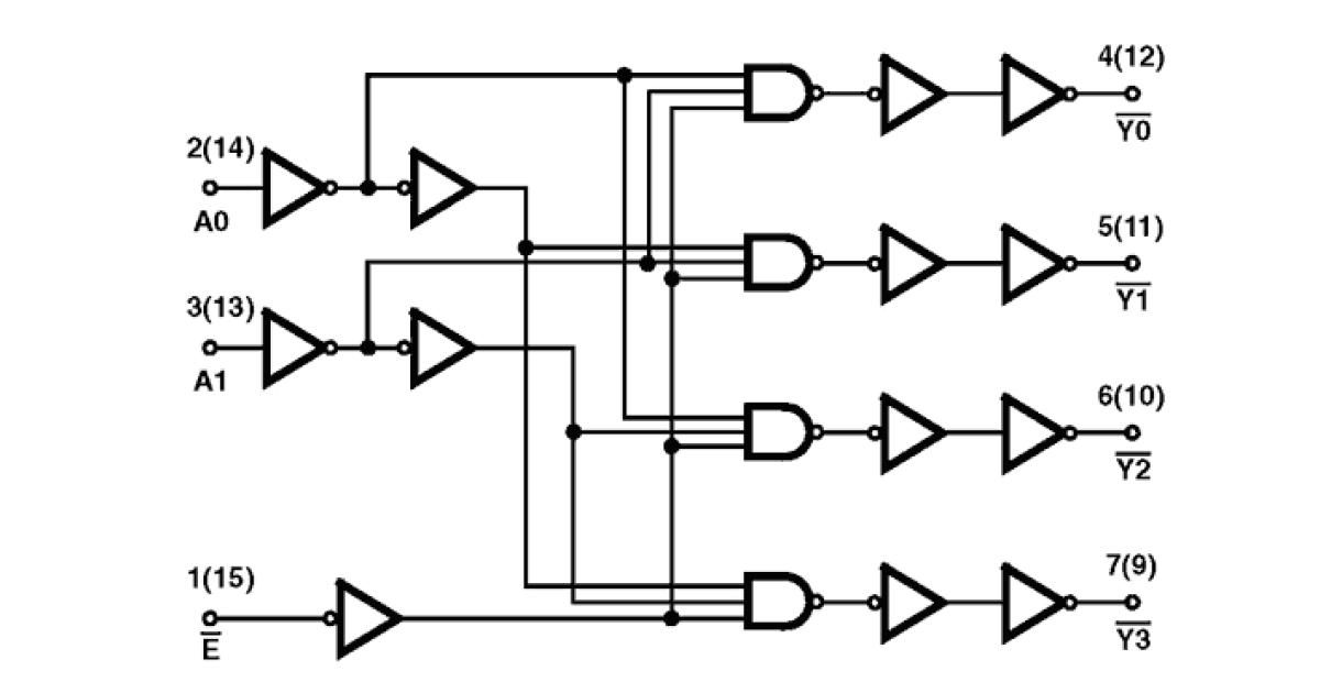HCS139MS - CMOS Dual 2-to-4 Line Decoder/Demultiplexer | Renesas ルネサス