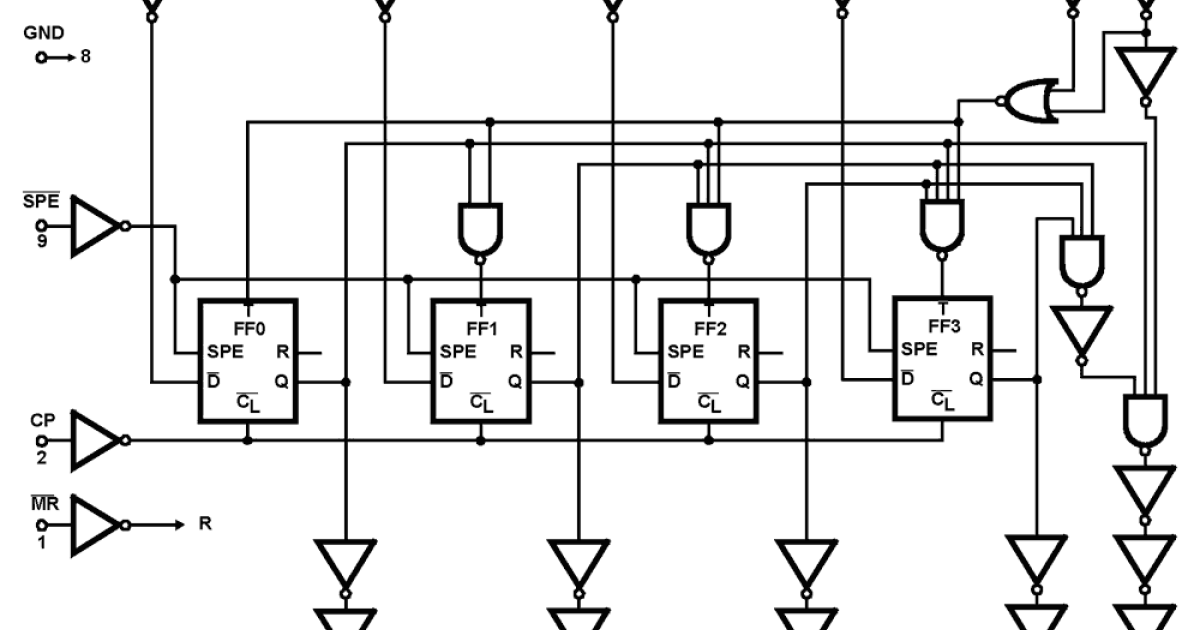 HCS161MS - CMOS Synchronous Counter | Renesas