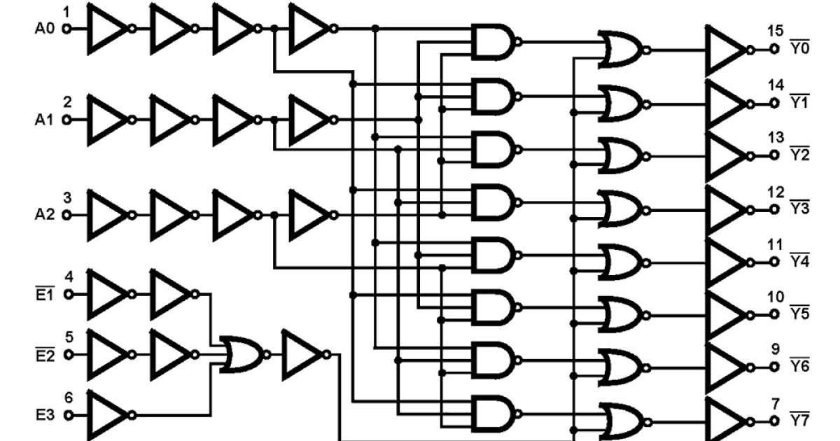 HCTS138MS - CMOS Inverting 3-to-8 Line Decoder/Demultiplexer | Renesas