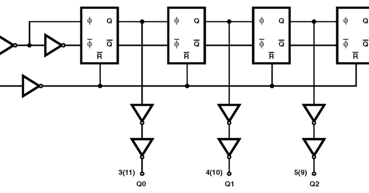 HCTS393MS - CMOS Rad-Hard Dual 4-Stage Binary Counter | Renesas
