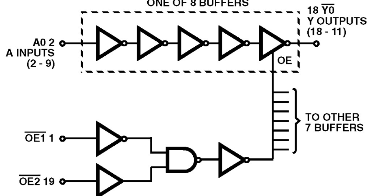 HCTS540MS - CMOS Inverting Octal Buffer/Line Driver, Three-State | Renesas ルネサス