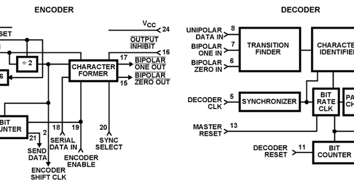 HD-15530 - CMOS Manchester Encoder-Decoder | Renesas