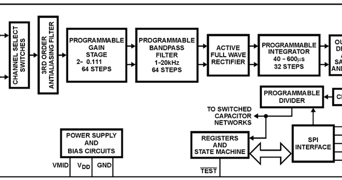 HIP9011 - Engine Knock Signal Processor | Renesas