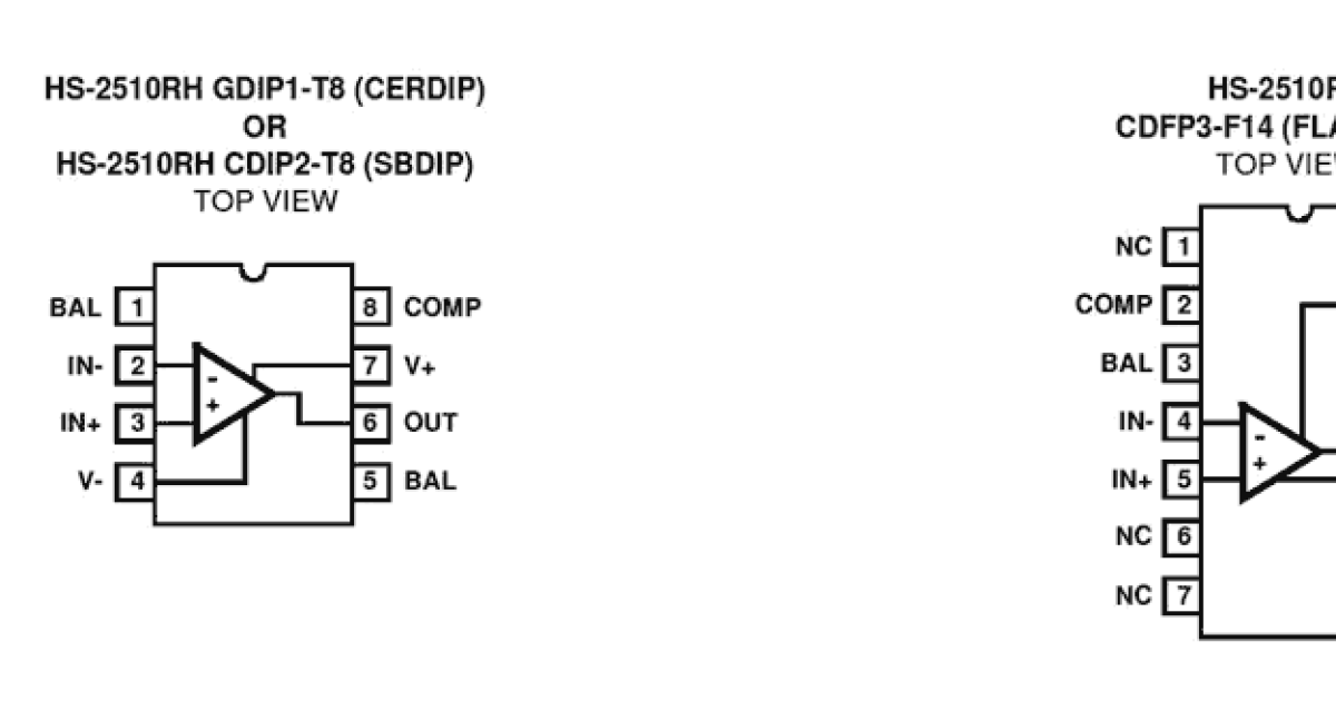 HS-2510RH - Rad-Hard High Slew Rate Operational Amplifier | Renesas