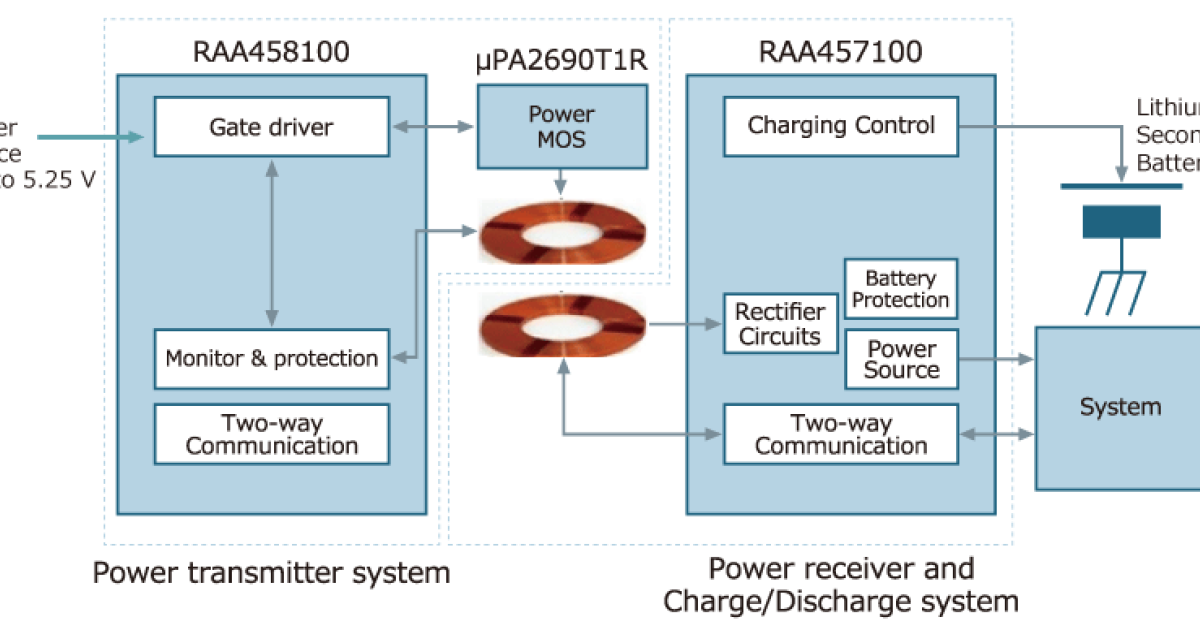 RAA458100GNP - Wireless Charging System Transmitter IC for Low Power ...