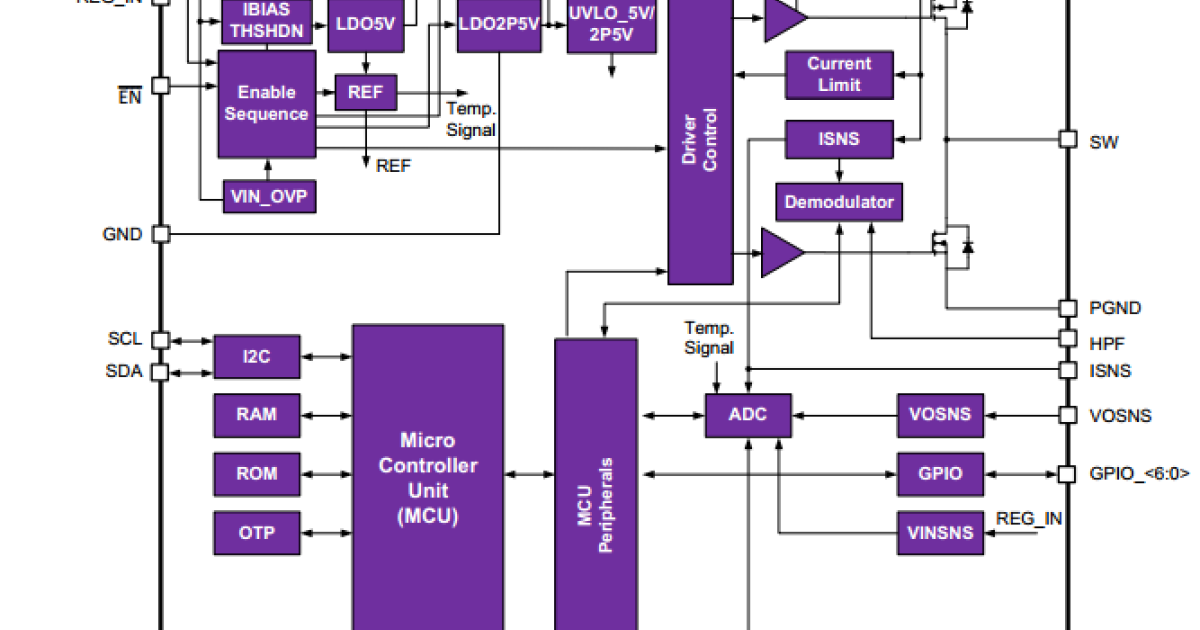 P9036 - Single-Chip 12V Wireless Power Transmitter IC for TX-A6 | Renesas ルネサス