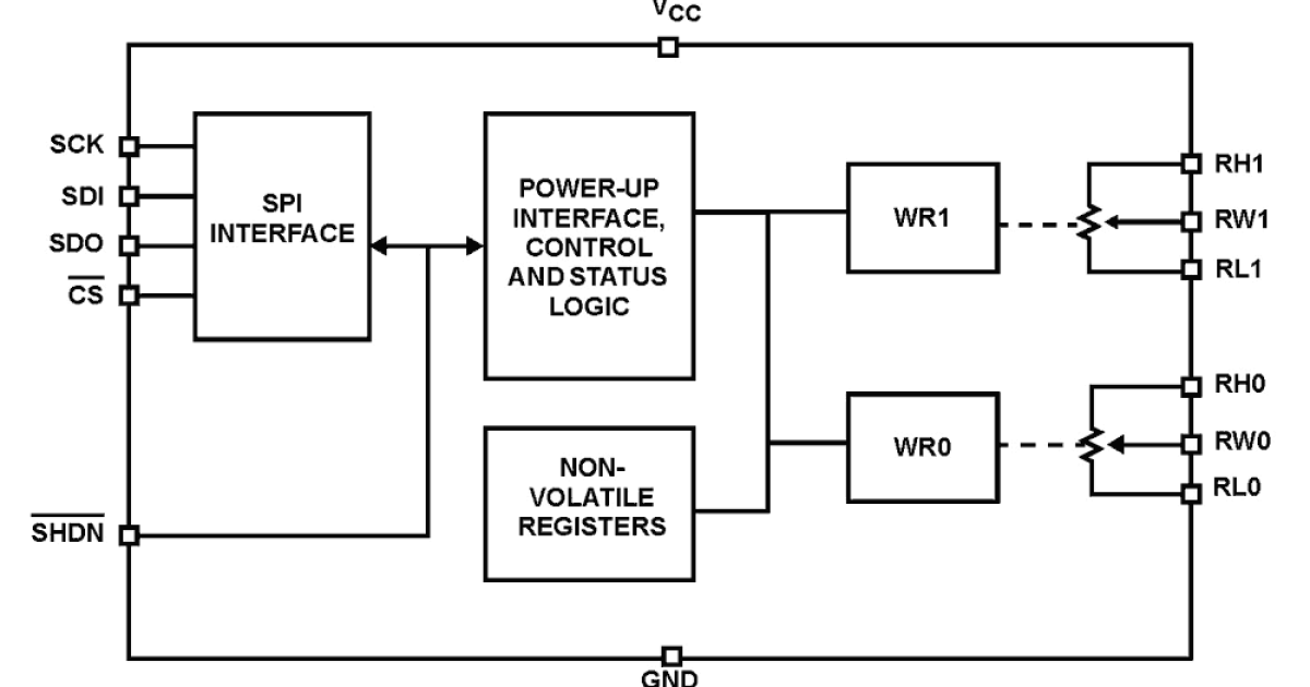 ISL22426 - Dual Digitally Controlled Potentiometer (XDCP); Low Noise ...