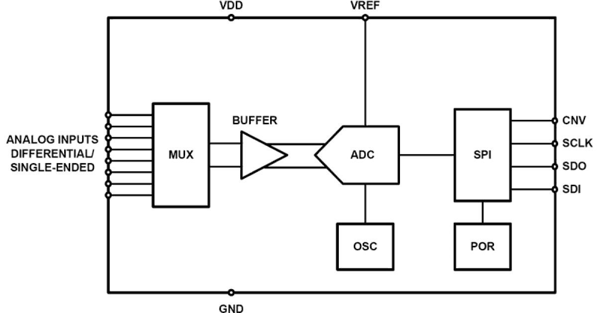 Isl26319 12 Bit 125ksps Low Power Adcs With Single Ended And