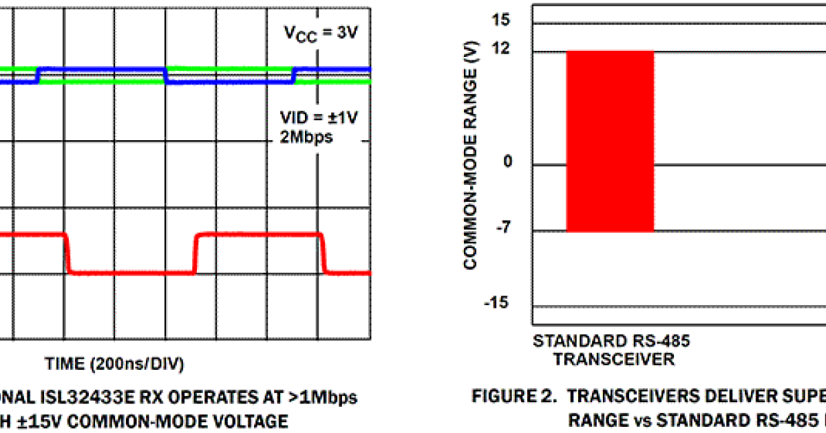 ISL32432E - ±40V Fault Protected, 3.3V to 5V, ±15V Common Mode Range ...