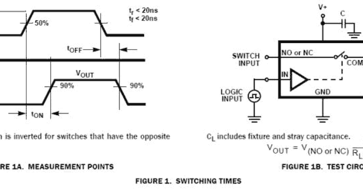 ISL43111 - Low-Voltage, Single Supply, SPST, High Performance Analog ...