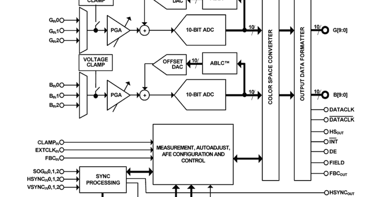 ISL51002-165 - 10-Bit Video Analog Front End (AFE) with Measurement and Auto-Adjust Features ...