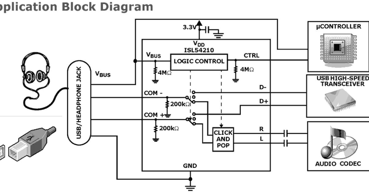 ISL54210 - MP3/USB 2.0 High-Speed Switch with Negative Signal Handling ...