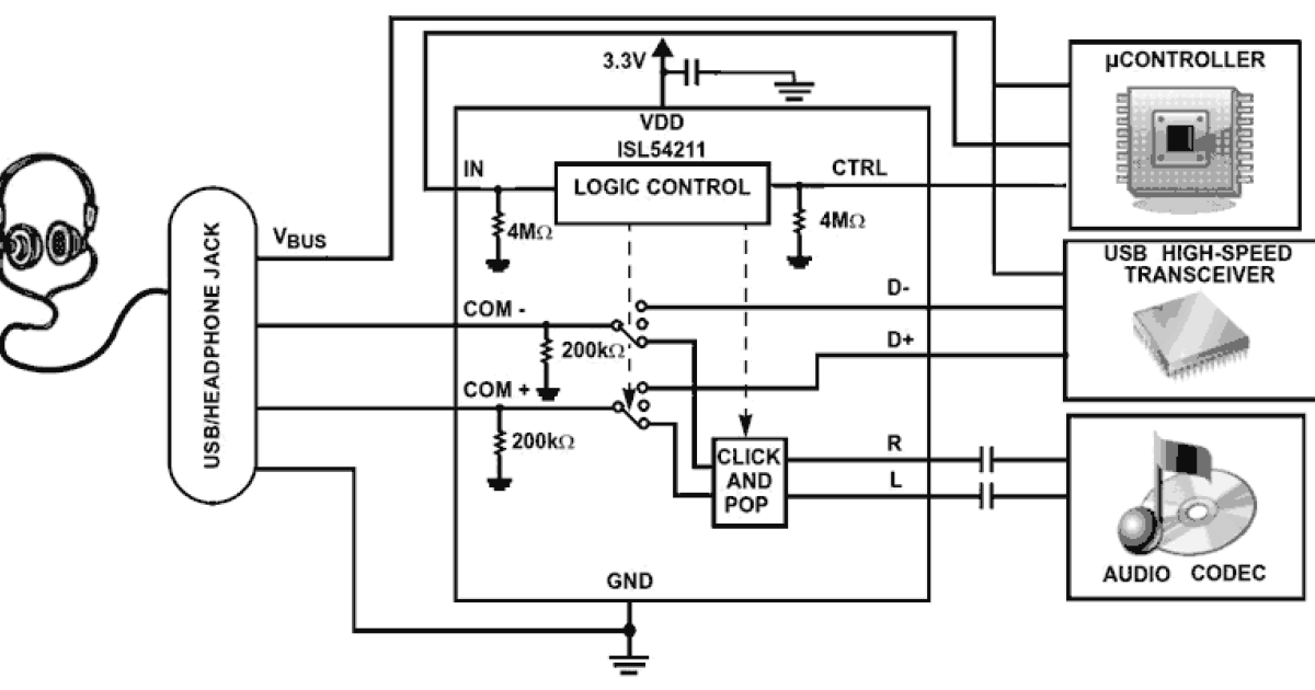 ISL54211 - MP3/USB 2.0 High-Speed Switch with Negative Signal Handling ...
