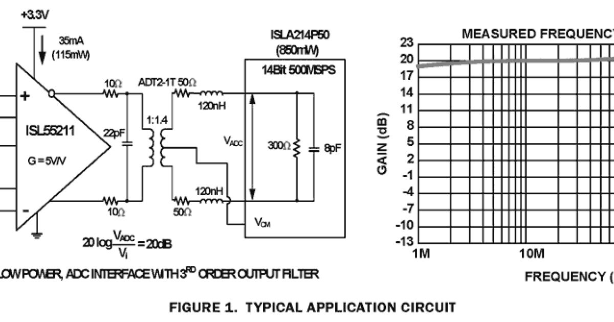 ISL55211 - Wideband, Low Noise, Low Distortion, Fixed Gain, Differential Amplifier | Renesas
