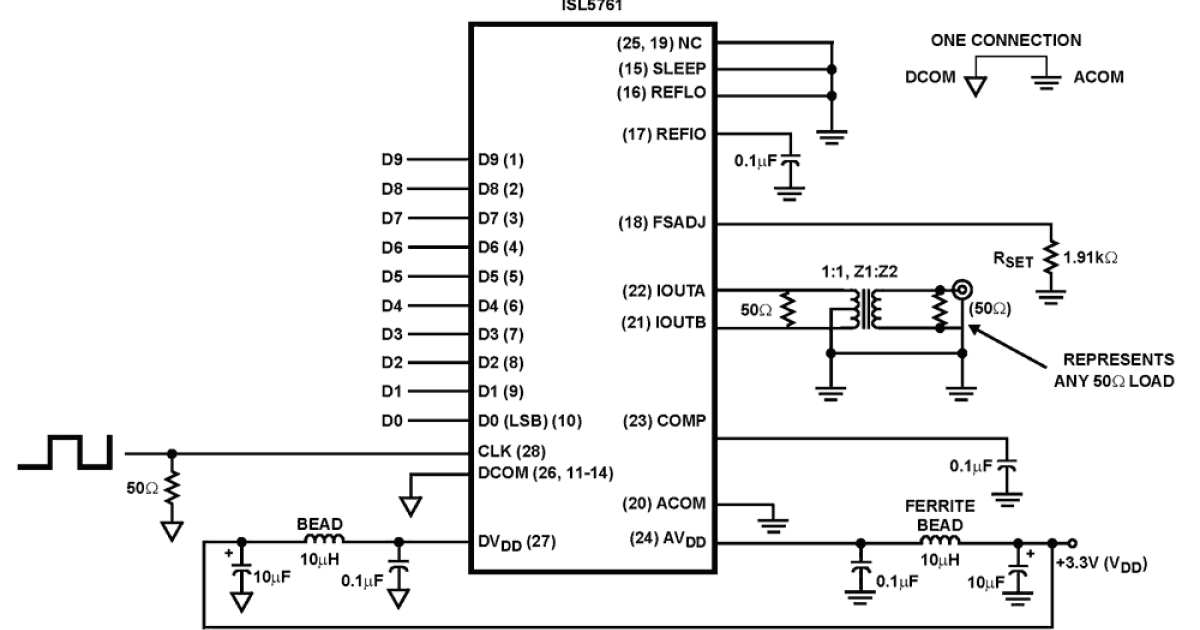 ISL5761 - 10-Bit, +3.3V, 210/130MSPS, CommLink High-Speed D/A Converter | Renesas ルネサス