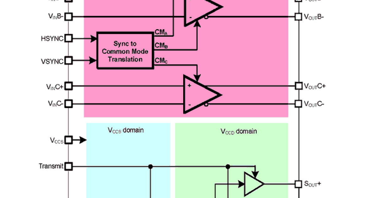 Differential Video Amplifier with Common Mode Sync Encoder and Serial ...