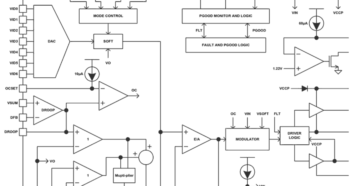 ISL6261A - 1-Phase Core Controller (Santa Rosa, IMVP-6+) | Renesas ルネサス