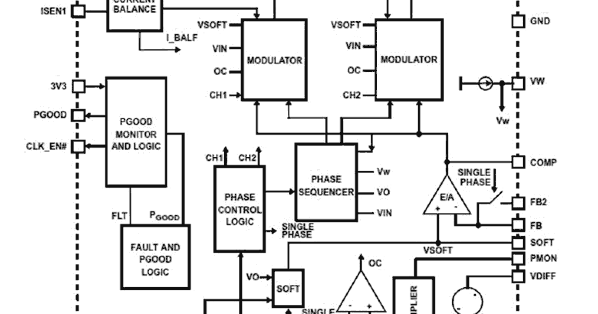 ISL6262A - 2-Phase Core Controller (Santa Rosa, IMVP-6+) | Renesas