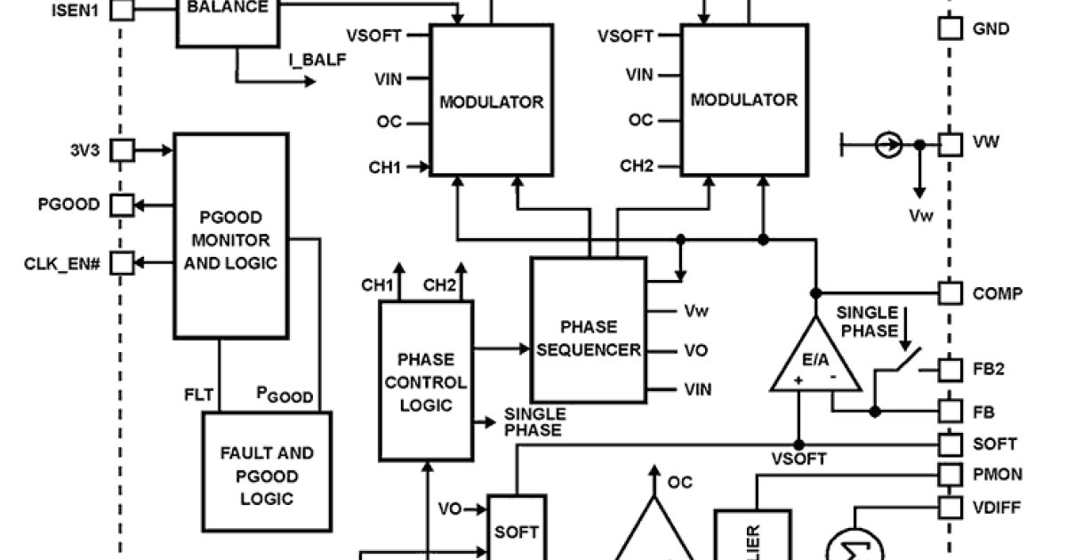 ISL6266A - Two-phase Core Controllers (Montevina, IMVP-6+) | Renesas