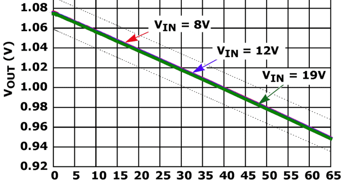 ISL62882C - Multiphase PWM Regulator for IMVP-6.5 Mobile CPUs and GPUs ...