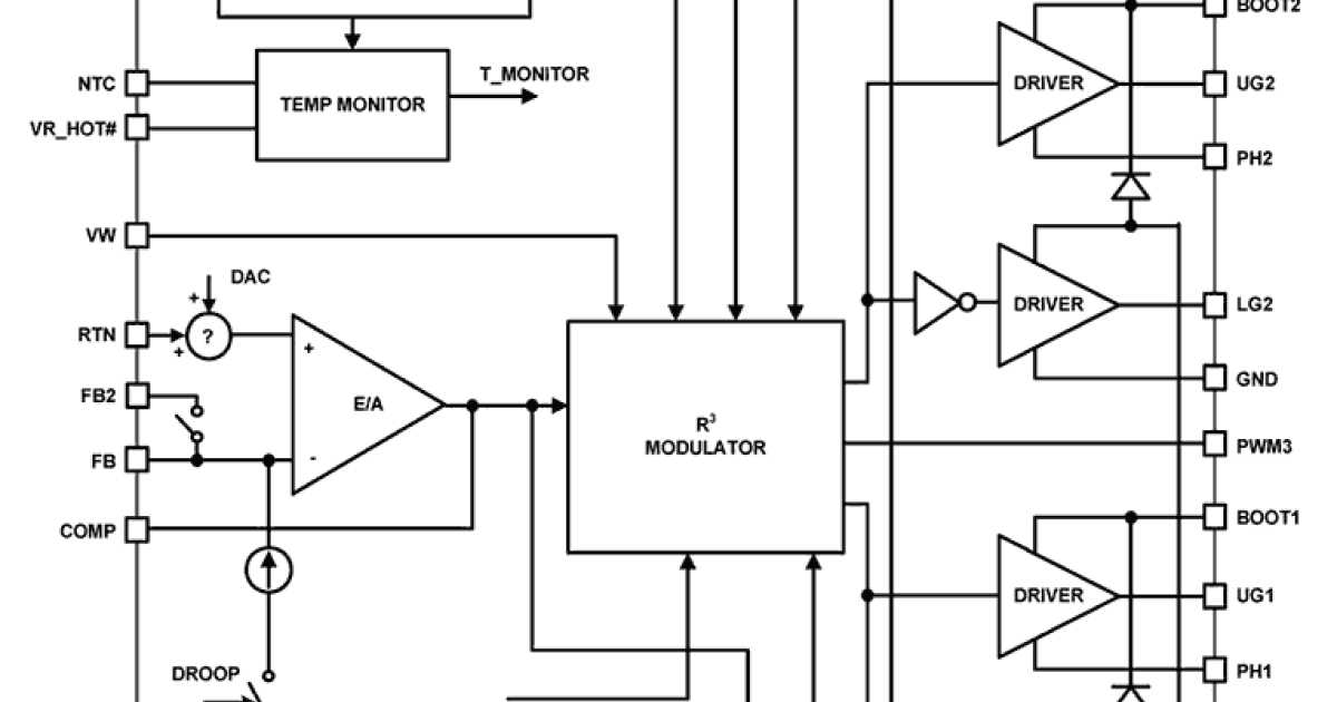 ISL6353 - Multiphase PWM Regulator for VR12 DDR Memory Systems | Renesas ルネサス
