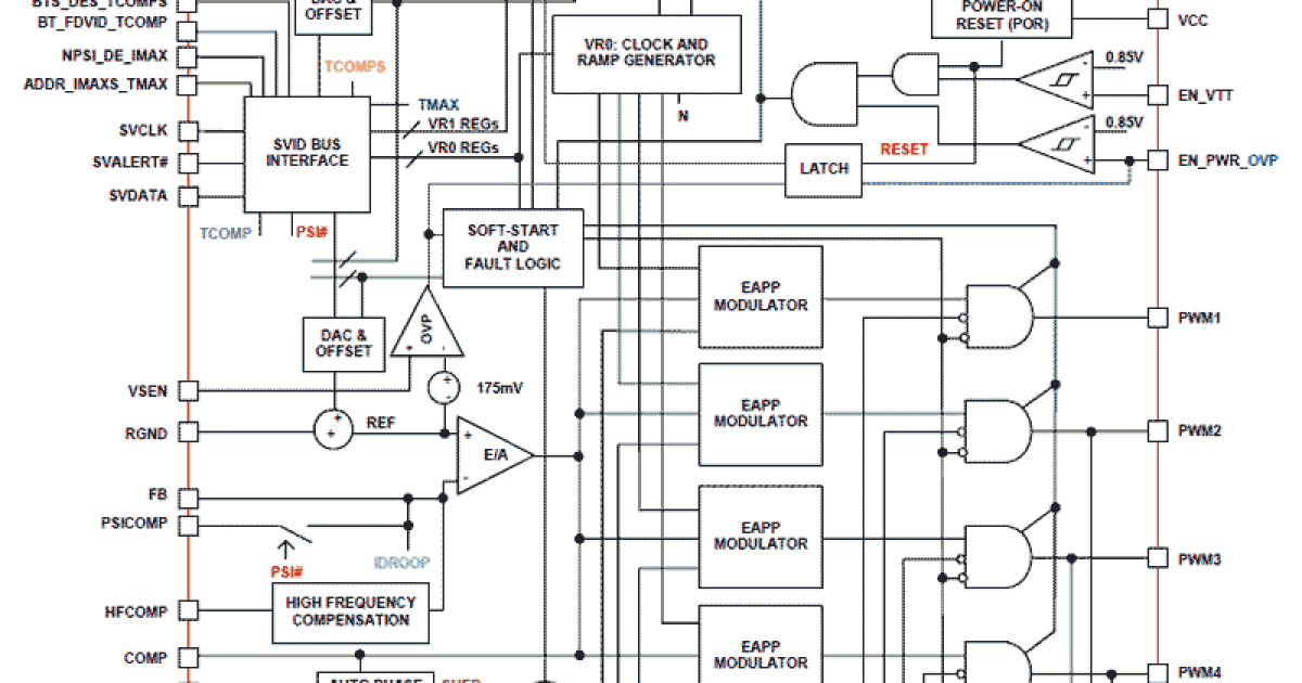 ISL6364A - Green Dual 4+1 PWM Controller for VR12/IMVP7 Applications with AUTO Phase Shedding ...