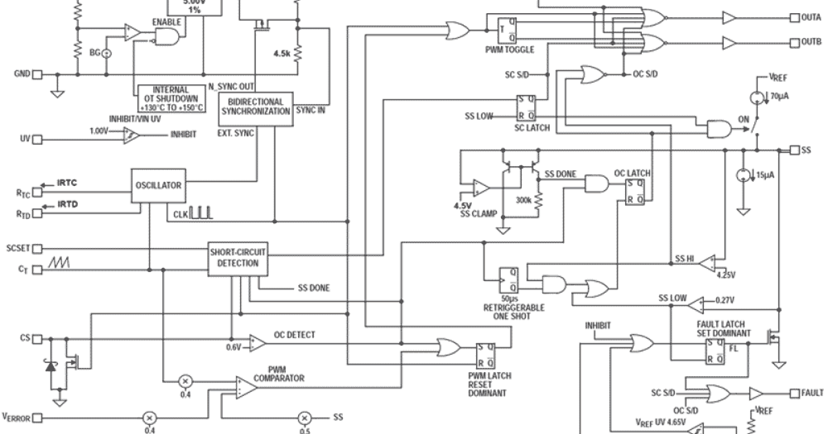 ISL6741 - Flexible Double Ended Voltage and Current Mode PWM Controllers | Renesas ルネサス