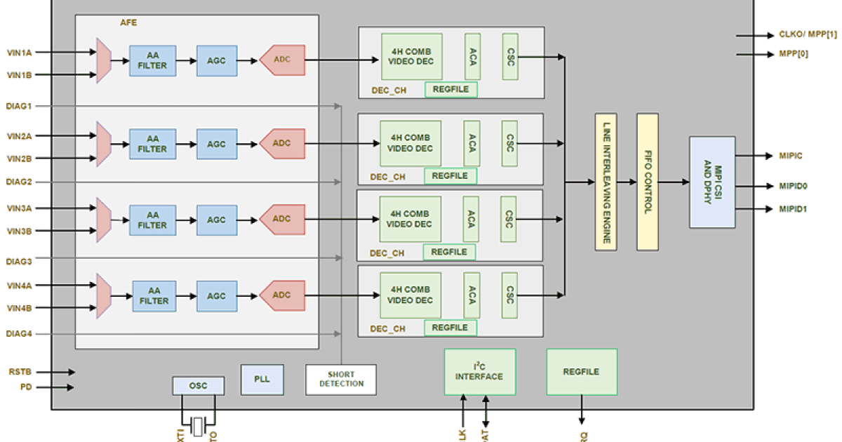 Revolutionize Around View Systems: Introducing the ISL79987 - A 4 ...