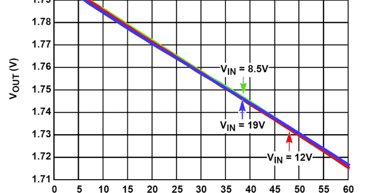 ISL95812 - Multiphase PWM Regulator for VR12.5, VR12.6 and VR12.6+ CPUs ...