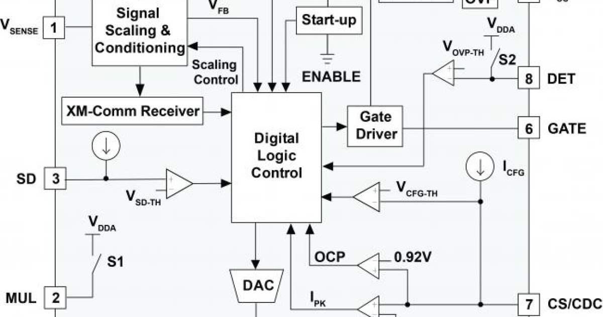 iW1798 - 45W RapidCharge™ AC/DC Digital Controller with XM-Comm ...