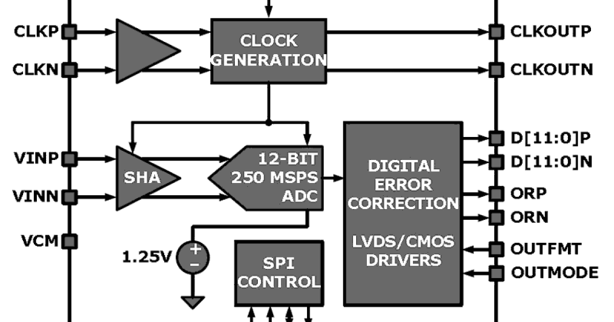 KAD5512P-25 - 12-Bit, 250MSPS Single-Channel ADC with LVDS/LVCMOS ...