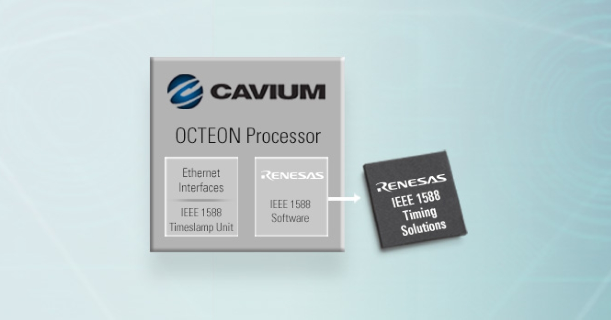 IEEE 1588 Reference Design Solutions for Marvell Processors | Renesas