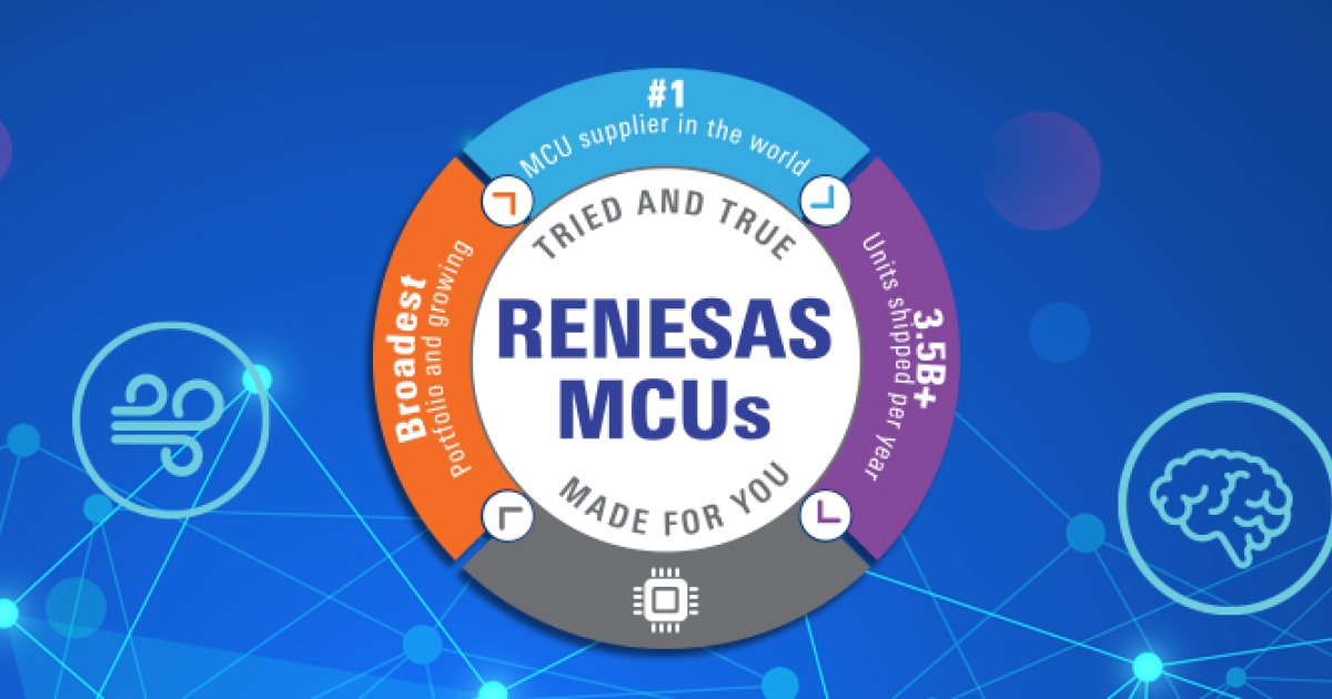 Microcontrollers & Microprocessors (MCUs, MPUs) | Renesas