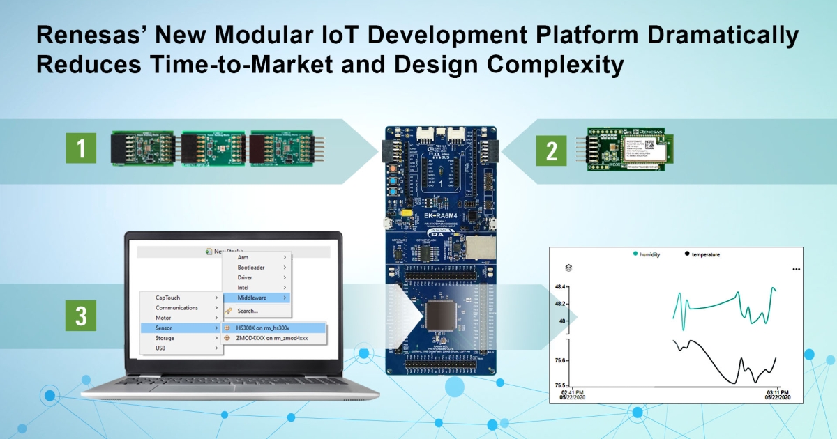 Renesas’ New Modular IoT Development Platform Dramatically Reduces Time ...