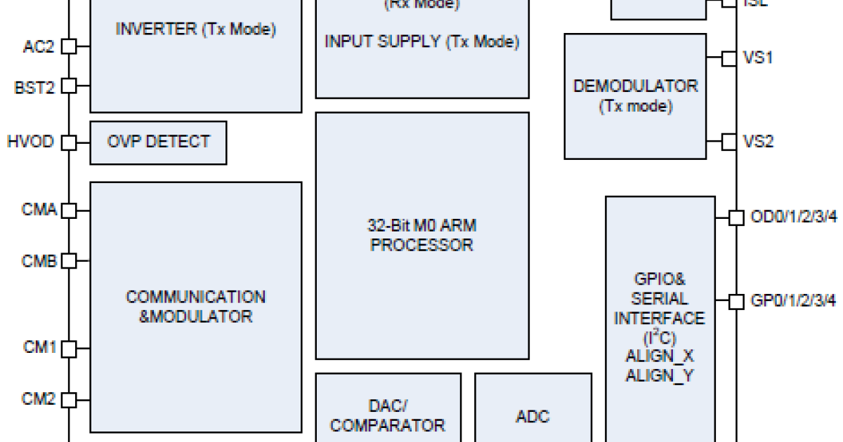 P9220 - WPC 1.2.1 Compliant, 15W, Single-Chip Solution Wireless Power Receiver | Renesas