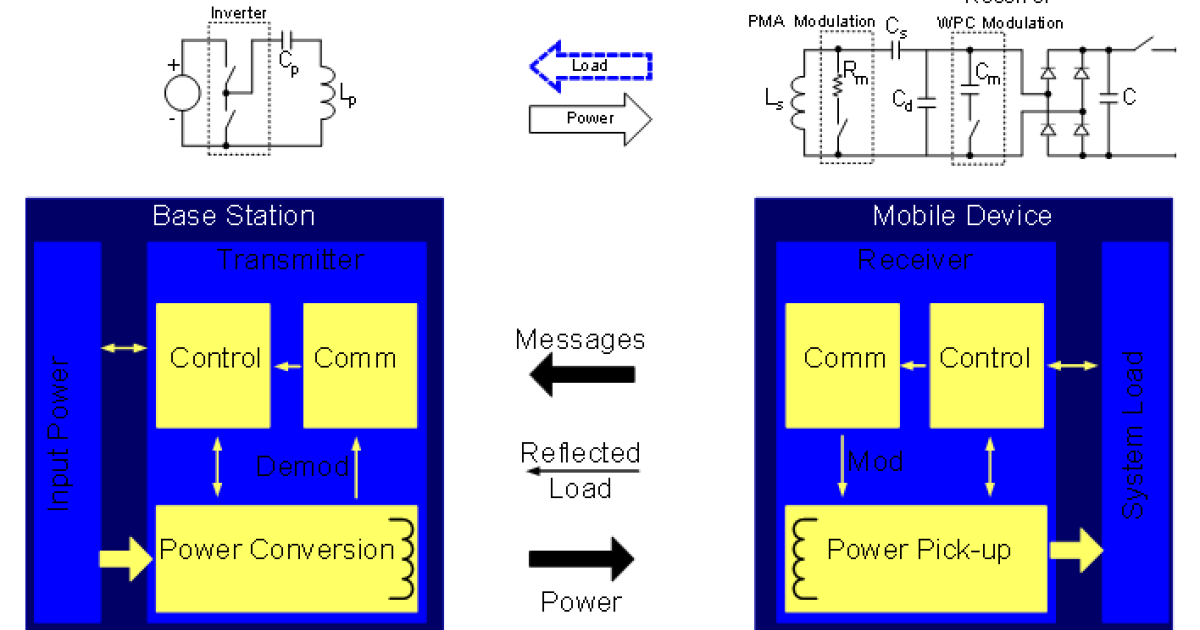 P9724 - Tri-Mode 5W Wireless Power Receiver IC | Renesas