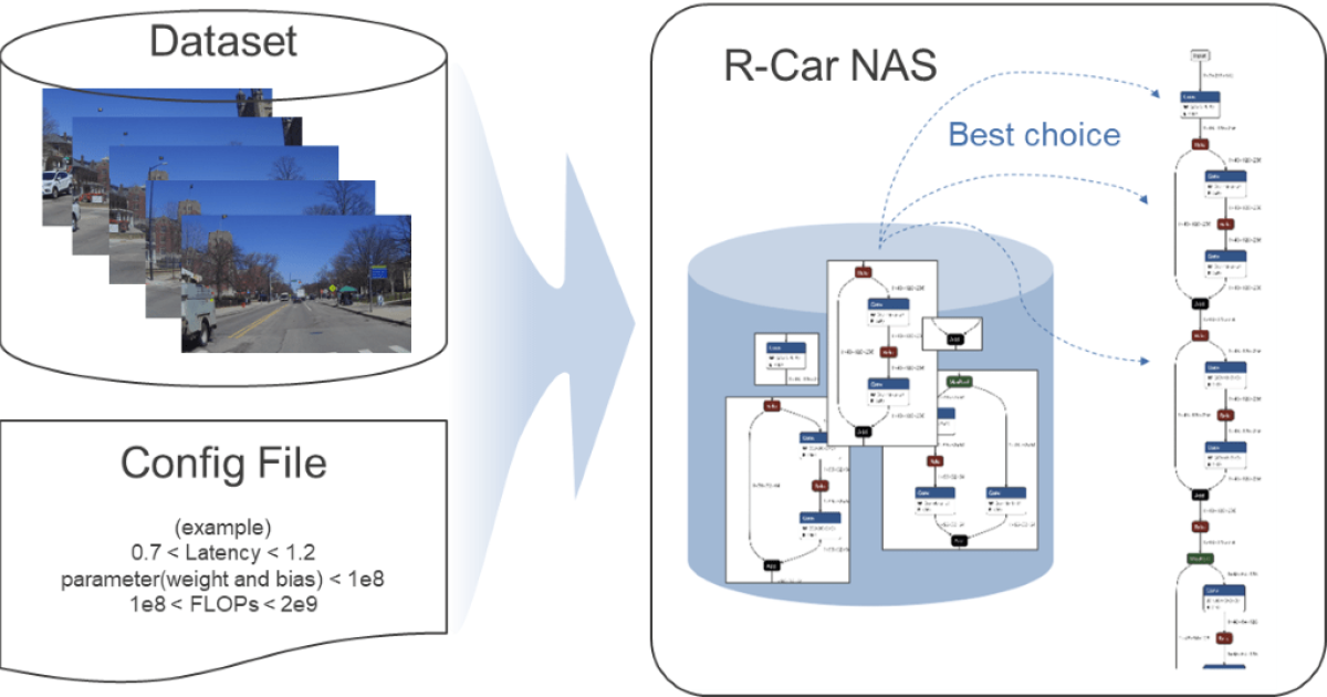 R-Car NAS (Neural Architecture Search) - Tool for automatically ...