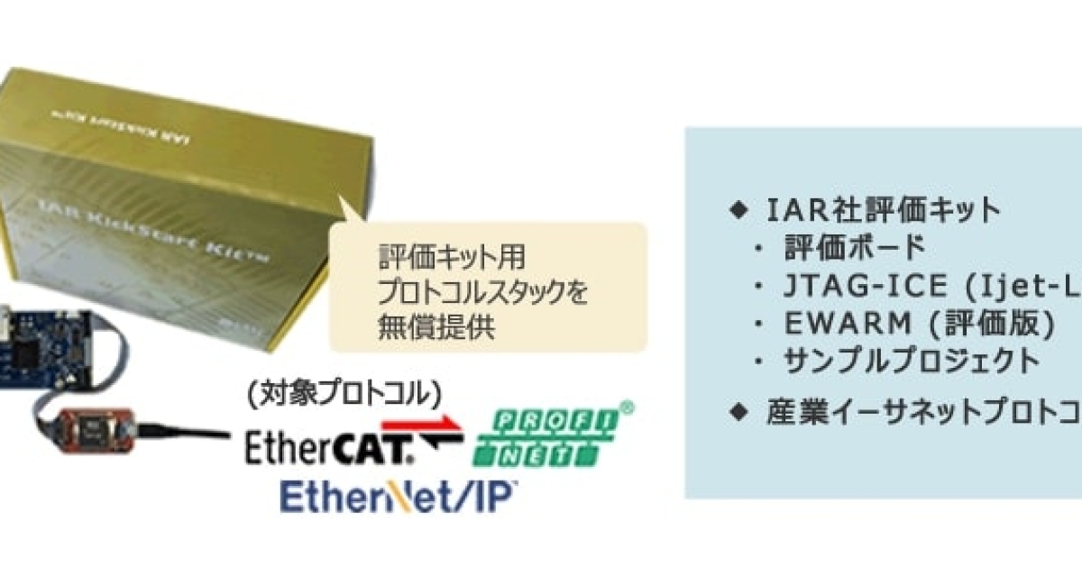 R-IN32M3-IAR-Starter-Kit - R-IN32M3 導入評価キット | Renesas ルネサス