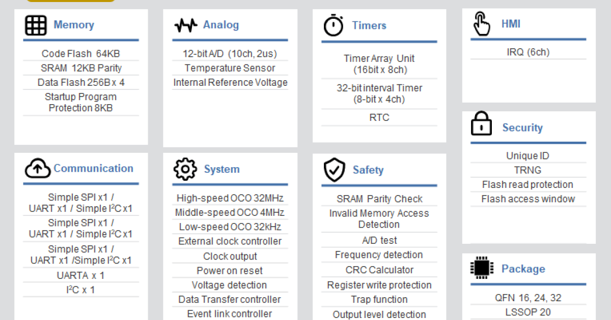 RA0E1 - 32MHz Arm Cortex-M23 Entry-Level Ultra-Low Power General ...