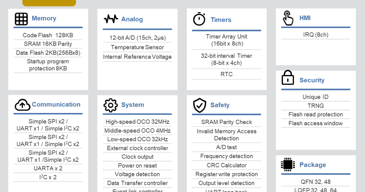 RA0E2 - 32MHz Arm Cortex-M23 Entry-Level Ultra-Low Power General ...