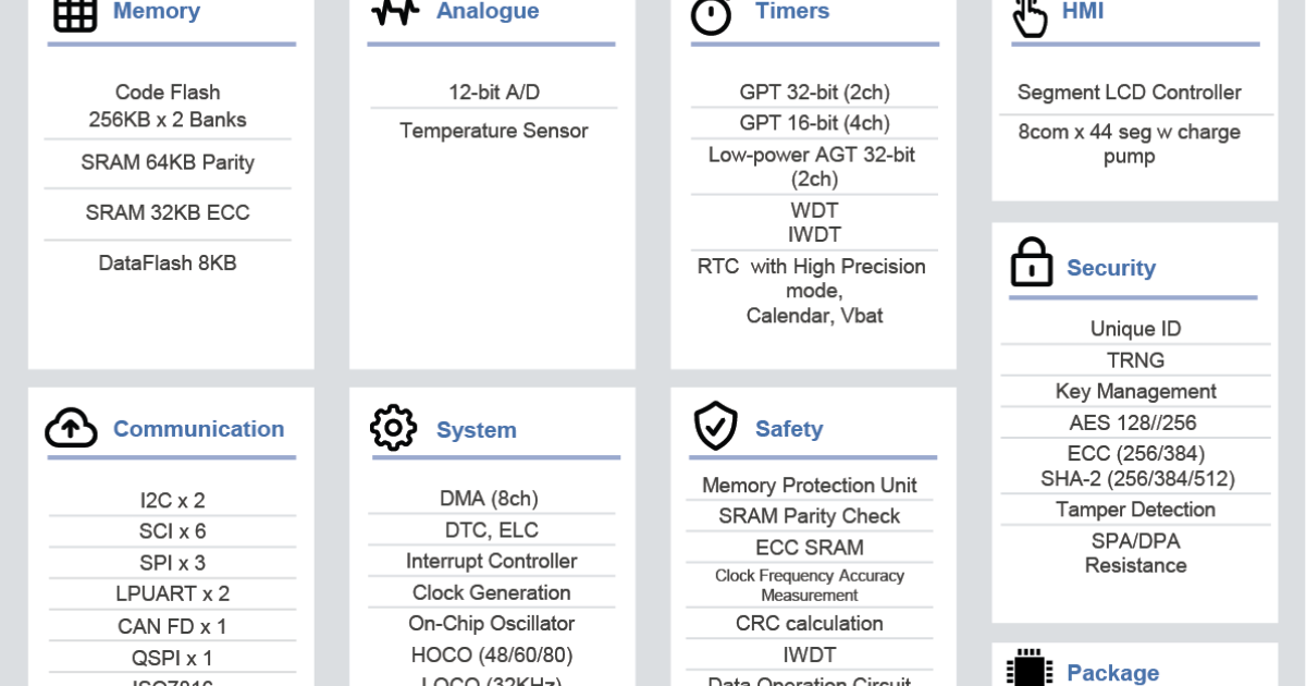 RA4C1 - 80MHz Arm Cortex-M33 Based Low-Power MCU with TrustZone, Segment LCD Controller and ...