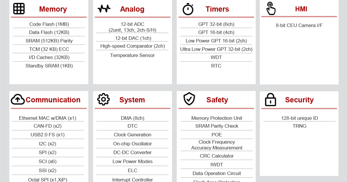 RA8E1 - 360MHz Arm Cortex-M85 Based Entry-Line Microcontroller with ...