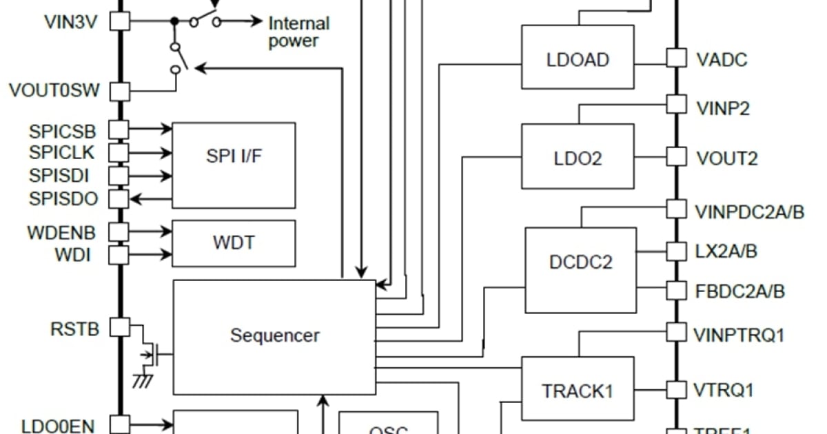 RAA270000KFT - Power Management IC (PMIC) for Automotive RH850 MCUs | Renesas