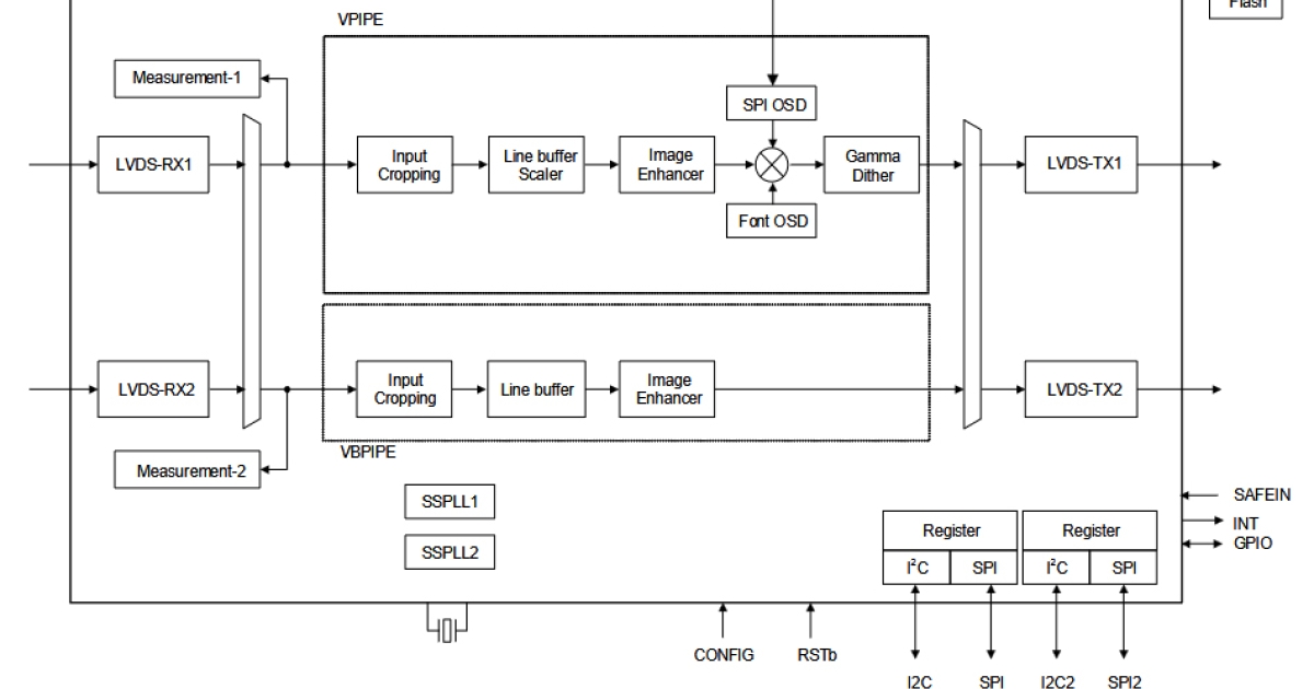 RAA278830 - ASIL B LVDS OpenLDI Video Diagnostics Bridge IC | Renesas